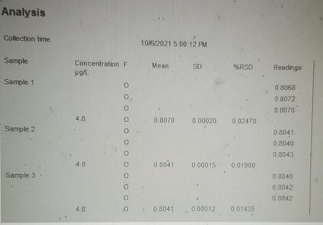 Solved 1. Calculate the molarity of Fe(o-phenanthroline)2+3 | Chegg.com