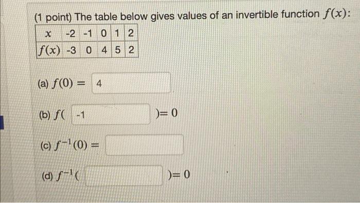 Solved (1 point) The table below gives values of an | Chegg.com