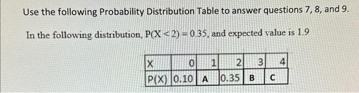 Solved Use the following Probability Distribution Table to | Chegg.com