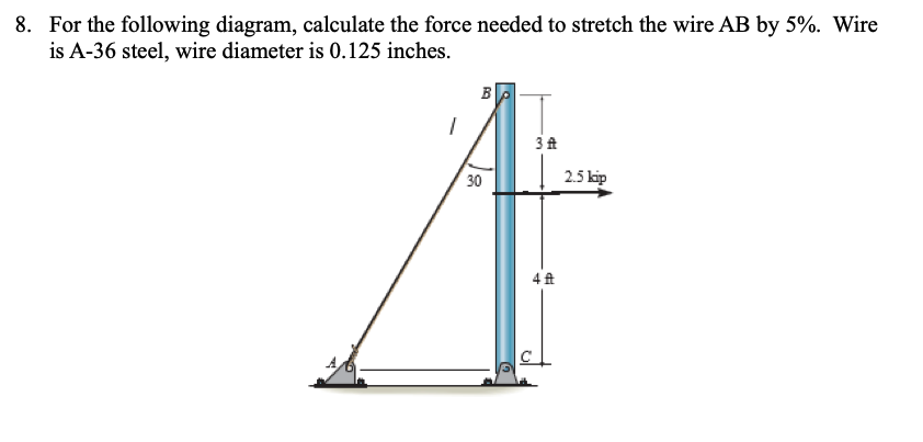 Solved For the following diagram, calculate the force needed | Chegg.com