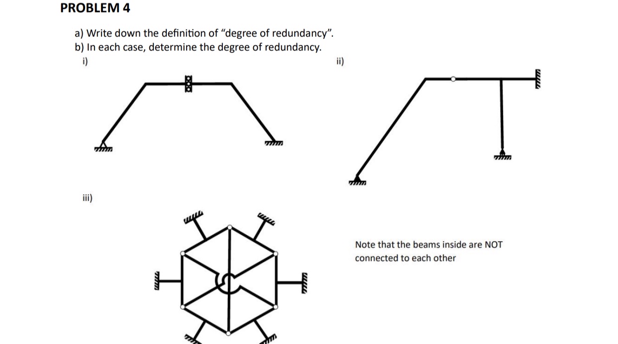 Solved PROBLEM 4a) ﻿Write down the definition of "degree of | Chegg.com