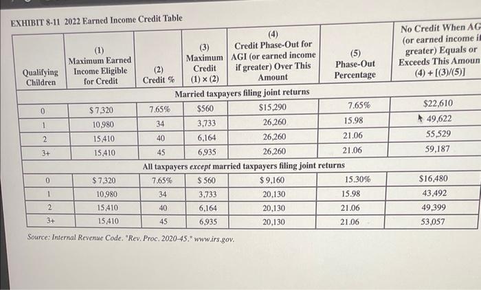 Solved In 2022, Zach is single with no dependents. He is not | Chegg.com
