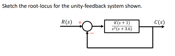 Solved Sketch the root-locus for the unity-feedback system | Chegg.com
