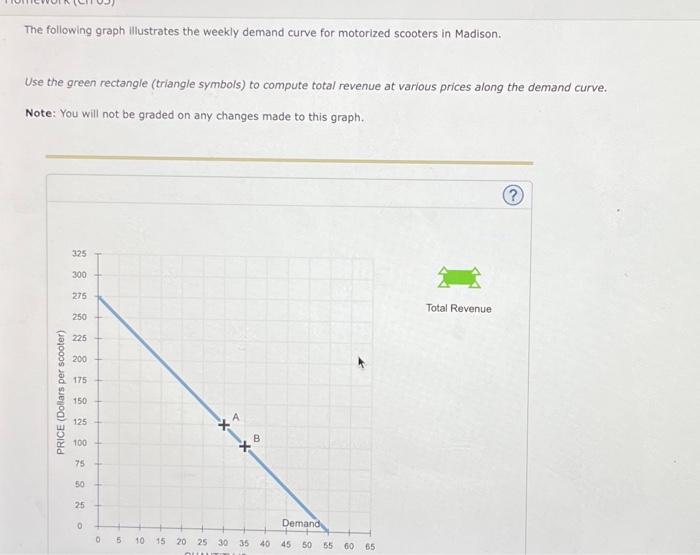Solved The following graph illustrates the weekly demand | Chegg.com