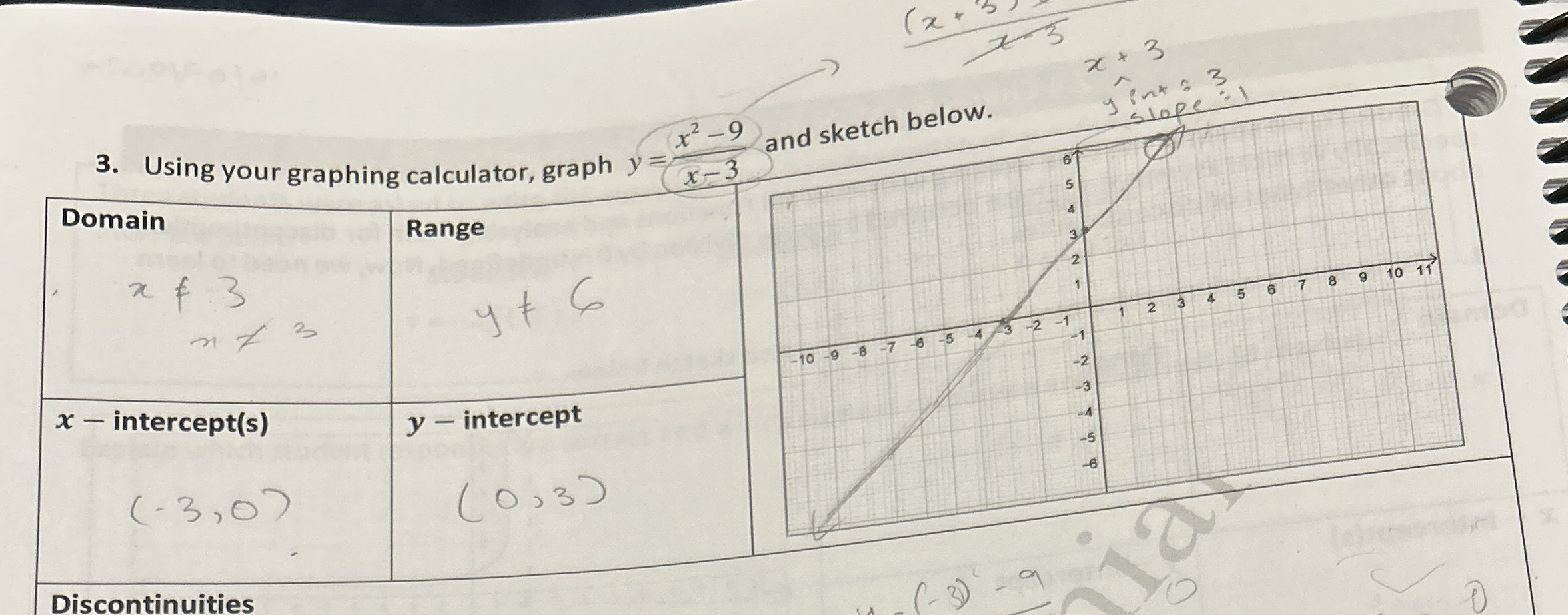 Solved Using your graphing calculator, graph y=x2-9x-3 ﻿and | Chegg.com