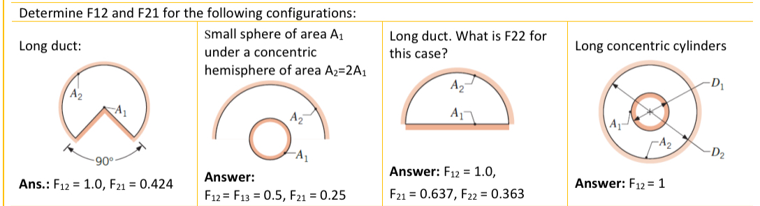 Solved Determine F12 ﻿and F21 ﻿for the following | Chegg.com