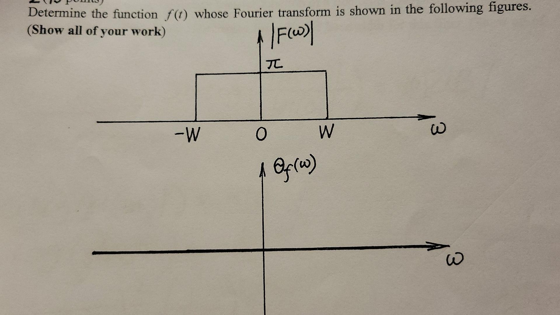 Solved Determine the function f(t) whose Fourier transform | Chegg.com