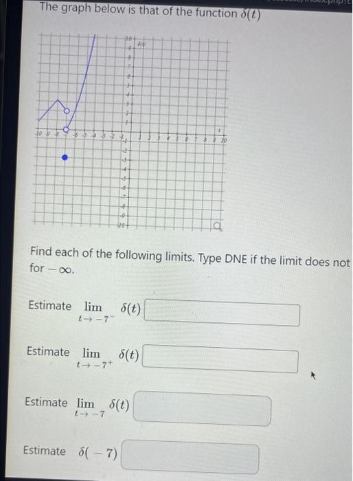 Solved Find each of the following limits. Type DNE if the | Chegg.com