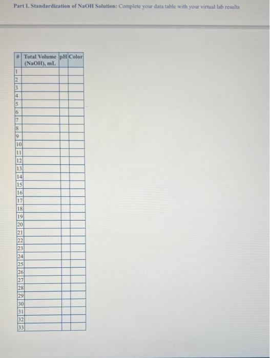 Part 1. Standardization of NaOH Solution: Complete | Chegg.com