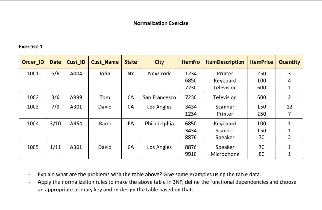 Solved Normalization Exercise Exercise 1 Order_ID Date | Chegg.com