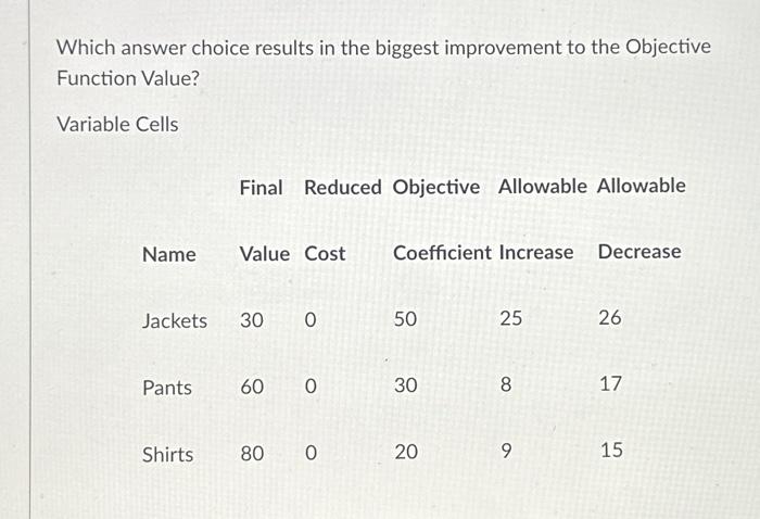 Solved Which answer choice results in the biggest | Chegg.com Solved Which answer choice results in the biggest | Chegg.com