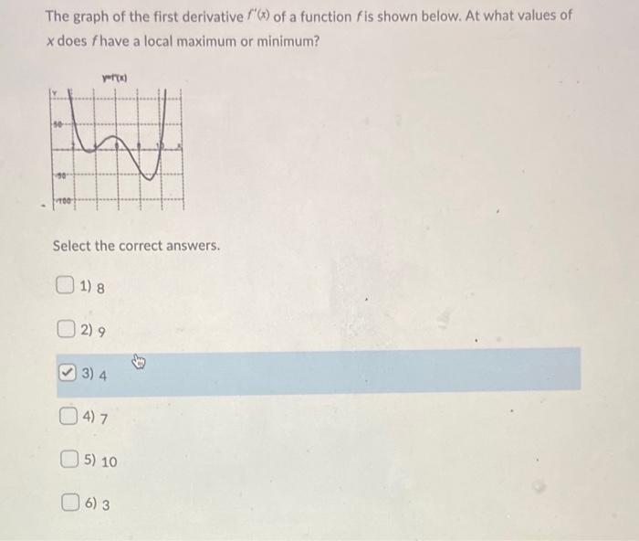 Solved The graph of the first derivative f'(x) of a function | Chegg.com