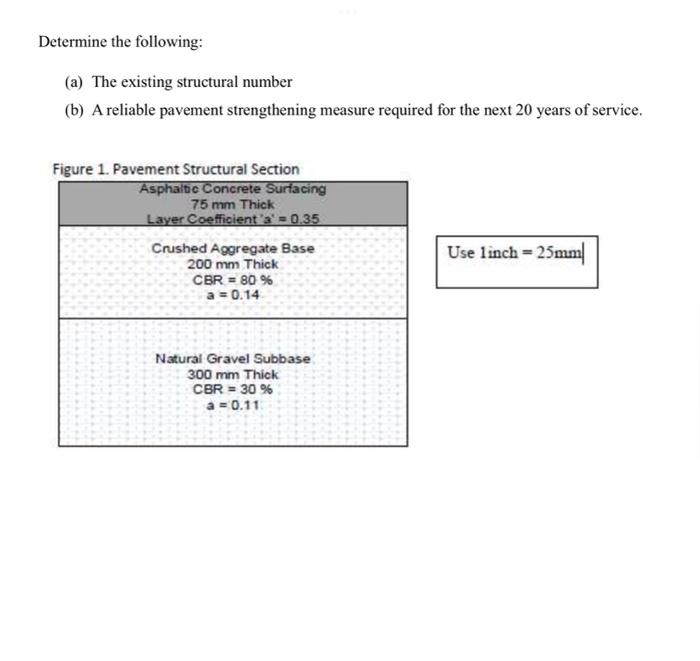 Solved Determine the following: (a) The existing structural | Chegg.com