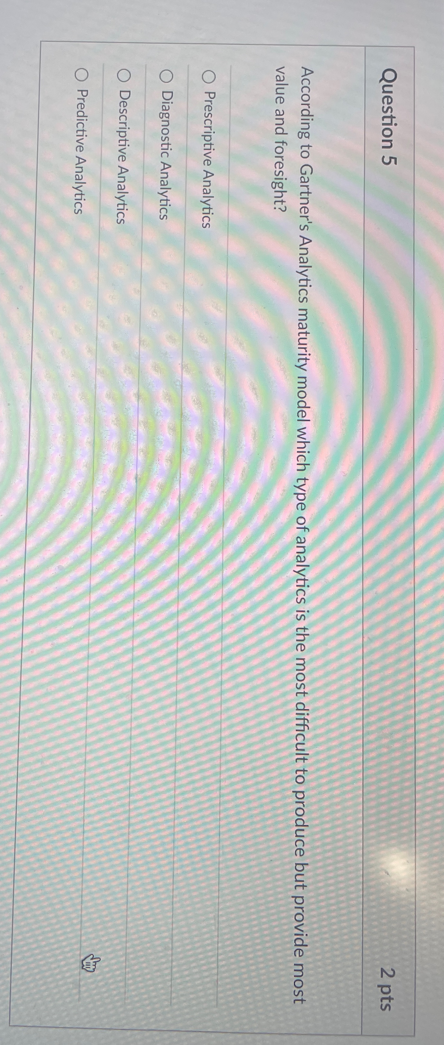 Solved Question 52 ﻿ptsAccording to Gartner's Analytics | Chegg.com