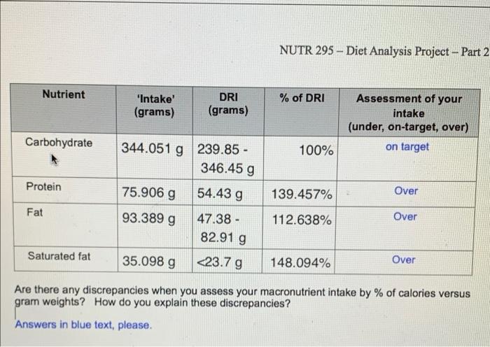 Solved NUTR 295 - Diet Analysis Project - Part 2 Nutrient % | Chegg.com