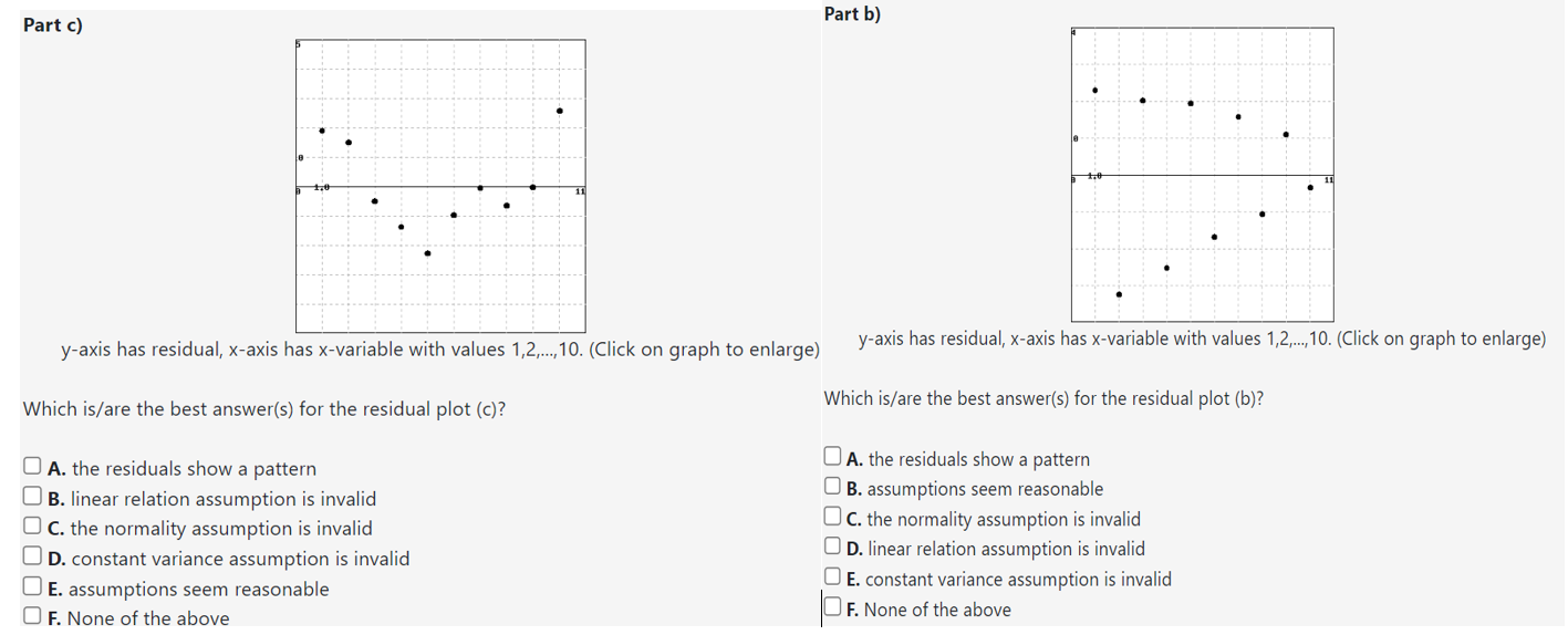 Solved Q4 ﻿P4Part c)Part b)y-axis has residual, x-axis has | Chegg.com