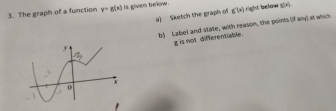 Solved The graph of a function y=g(x) ﻿is given below.a) | Chegg.com