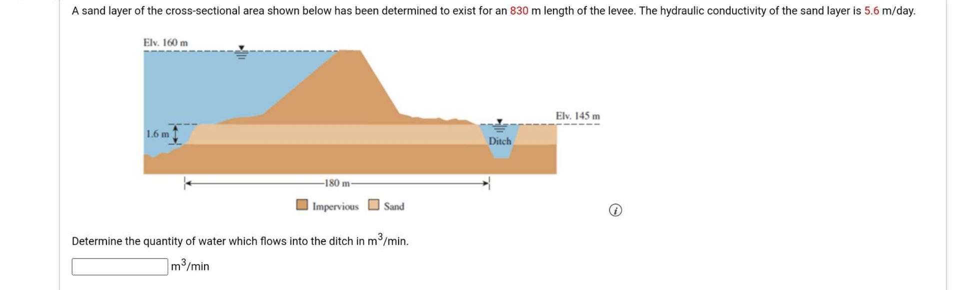Solved A sand layer of the cross-sectional area shown below | Chegg.com