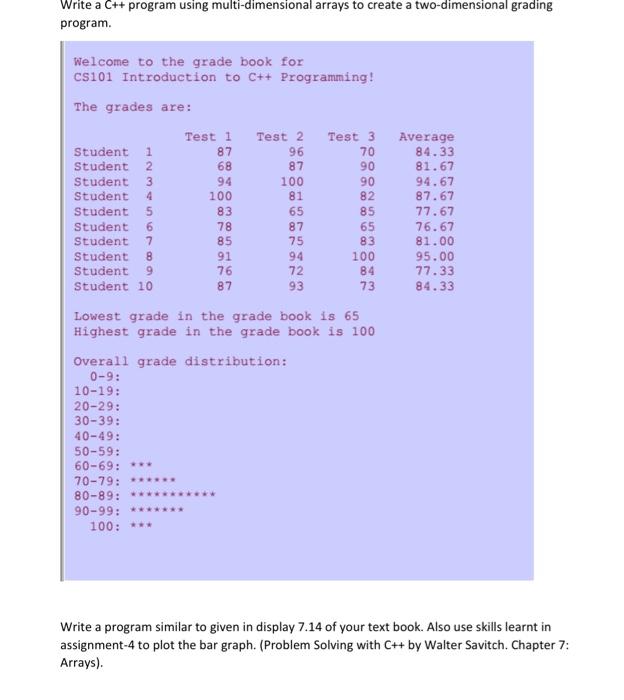 Solved Write A C Program Using Multi Demtional Arrays