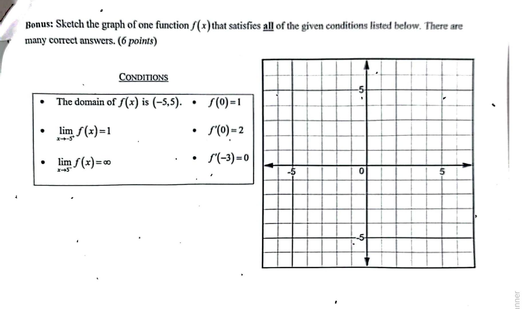 Solved Bonus: Sketch the graph of one function f(x) that | Chegg.com