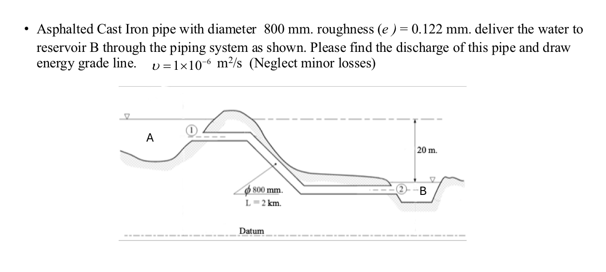 Solved Asphalted Cast Iron pipe with diameter 800 ﻿mm . | Chegg.com