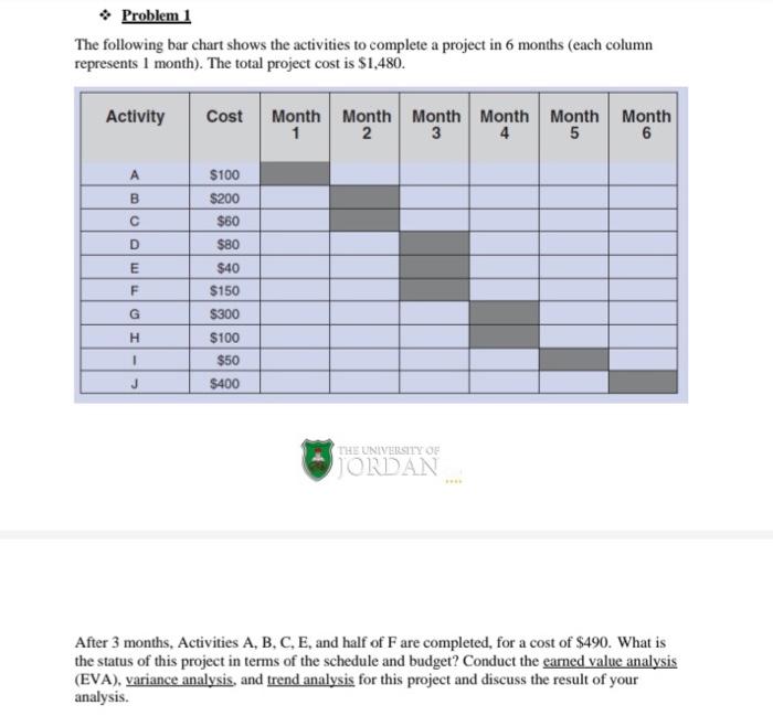 Solved • Problem 1 The following bar chart shows the | Chegg.com