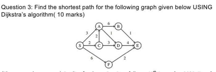 Solved Question 3: Find the shortest path for the following | Chegg.com