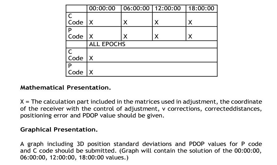 Download ISTA rinex data and sp3 precise ephemeris | Chegg.com