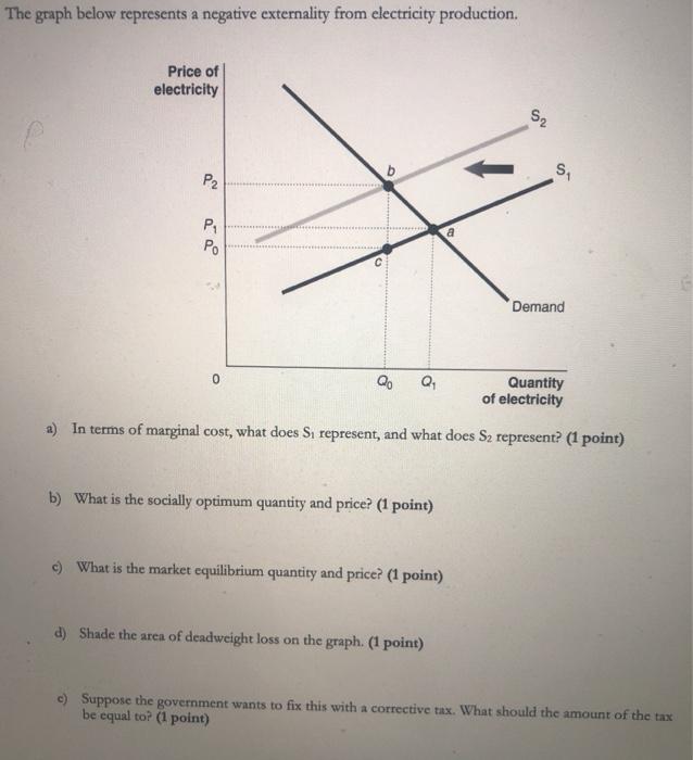 Solved The graph below represents a negative externality | Chegg.com