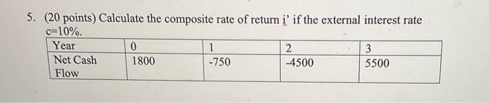 Solved (20 points) Calculate the composite rate of return i' | Chegg.com