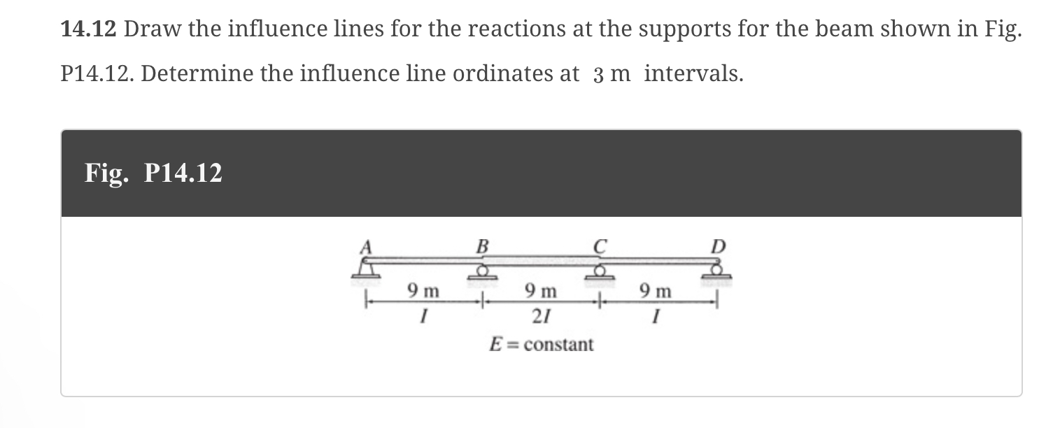 Solved 14.12 ﻿Draw the influence lines for the reactions at | Chegg.com