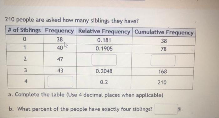 Solved 210 people are asked how many siblings they have? # | Chegg.com