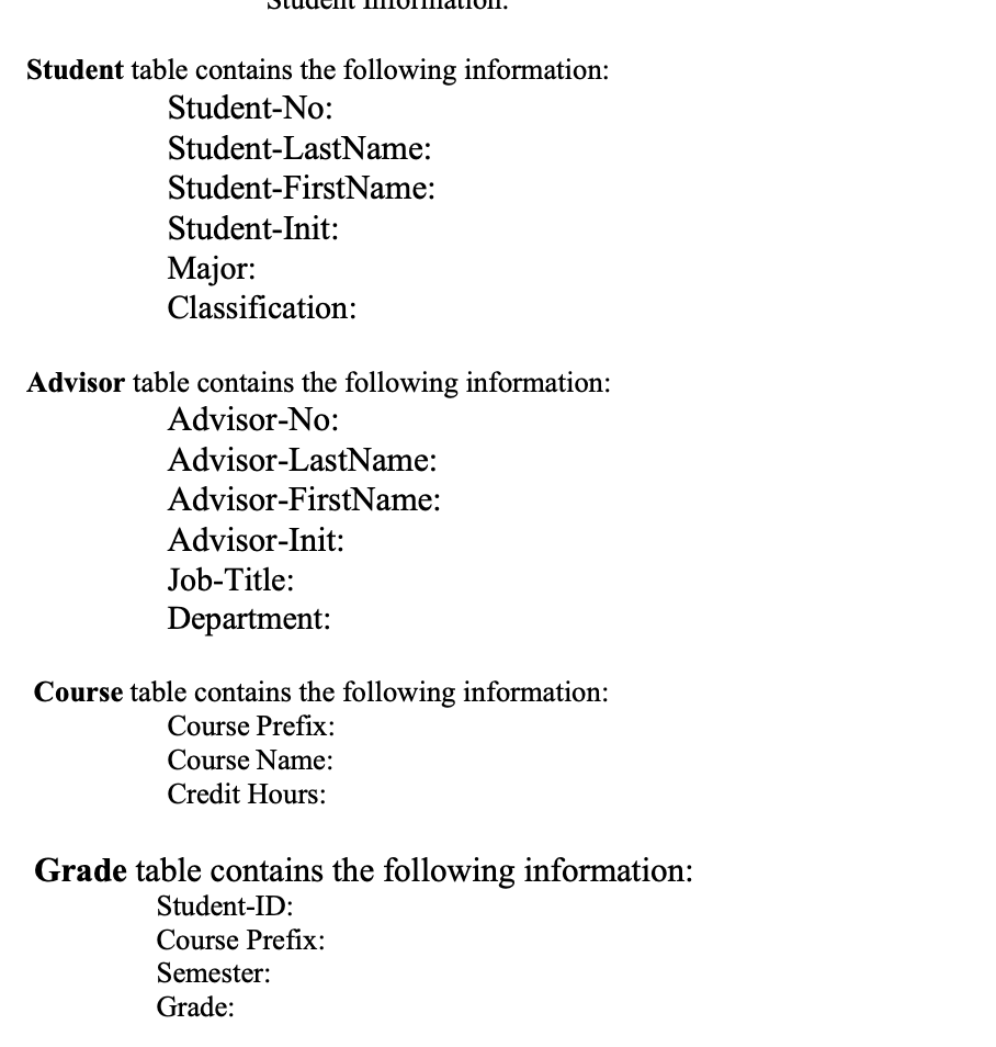 Solved create the following tables in microsoft access, show | Chegg.com