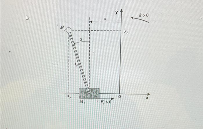 Solved . The Single Inverted Pendulum (SIP) experiment is a | Chegg.com