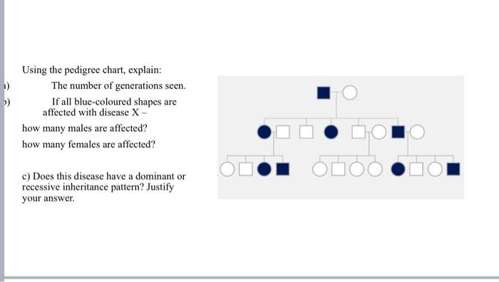 Solved Using the pedigree chart, explain: The number of | Chegg.com