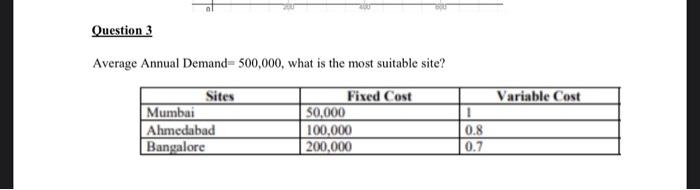 Solved Average Annual Demand =500,000, what is the most | Chegg.com