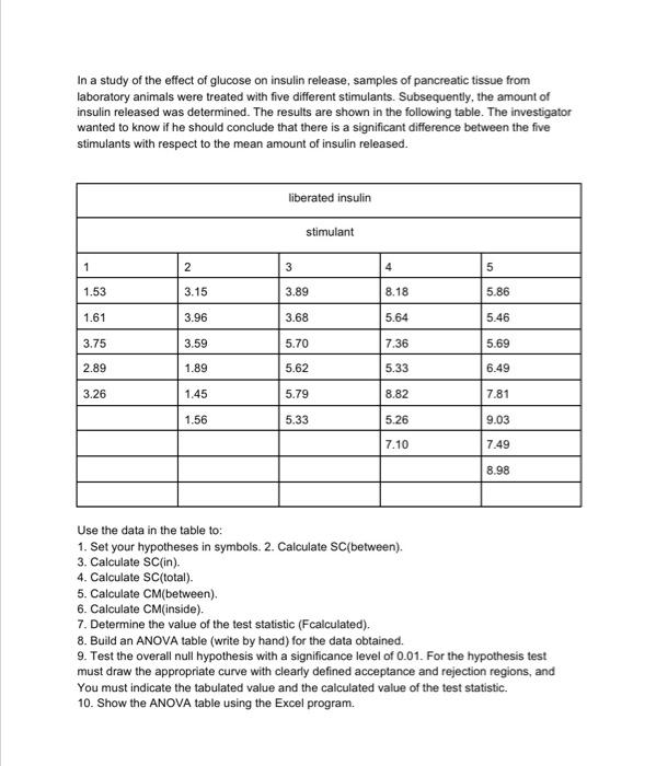 Solved In a study of the effect of glucose on insulin | Chegg.com