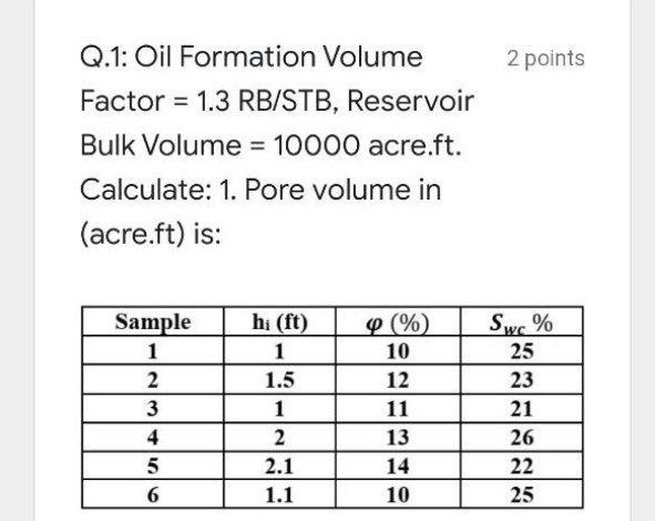 Solved 2 points Q.1: Oil Formation Volume Factor = 1.3 | Chegg.com