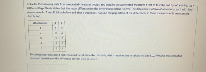 Solved Consider the following data from a repeated measures | Chegg.com