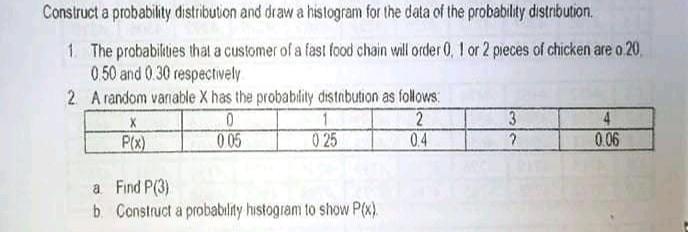 Solved Construct a probability distribution and draw a | Chegg.com