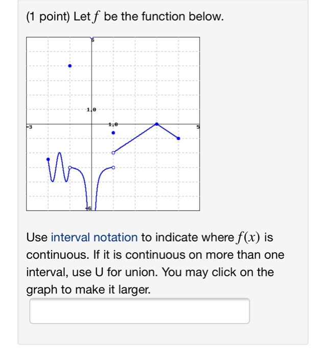 Solved (1 point) Let f be the function below. Use interval | Chegg.com