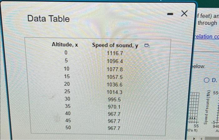 Solved Data Table (a) Display the data in a scatee plon | Chegg.com