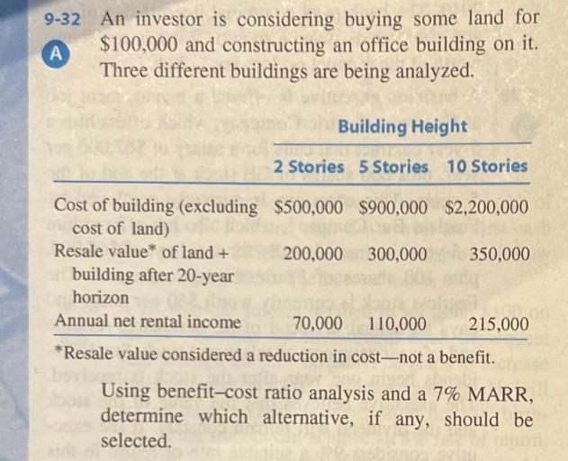 Solved -32 An investor is considering buying some land for | Chegg.com