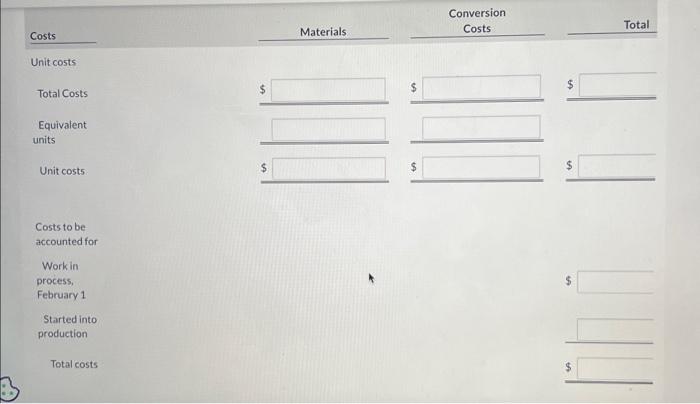 Solved Costs Unitcosts Equivalent units Unit costs Costs | Chegg.com