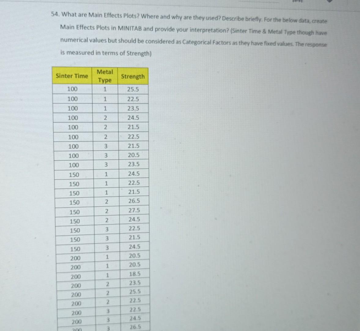 Solved 54. What are Main Effects Plots? Where and why are | Chegg.com