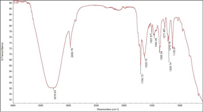 Solved Label all major absorbance bands in the IR spectrum | Chegg.com