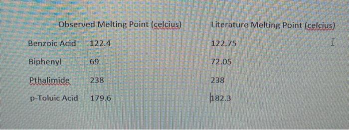 Solved Create a graph that includes a:a. Trend Lineb. R^2 | Chegg.com