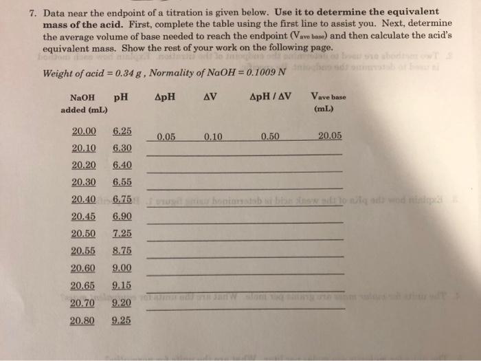 Solved 7. Data near the endpoint of a titration is given | Chegg.com