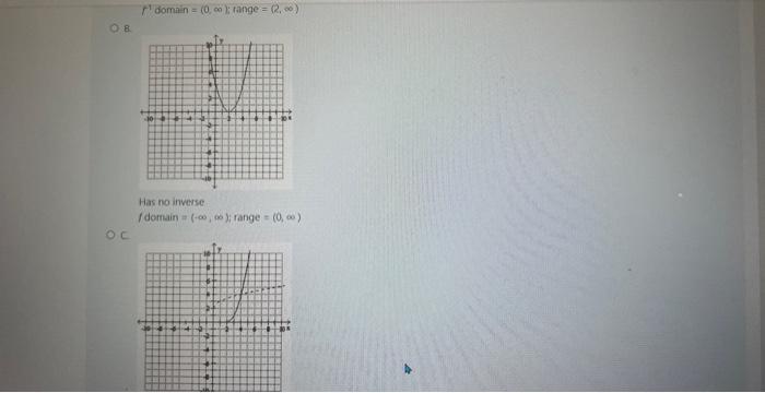 Solved Graph f as a solid line and f−1 as a dashed line in | Chegg.com
