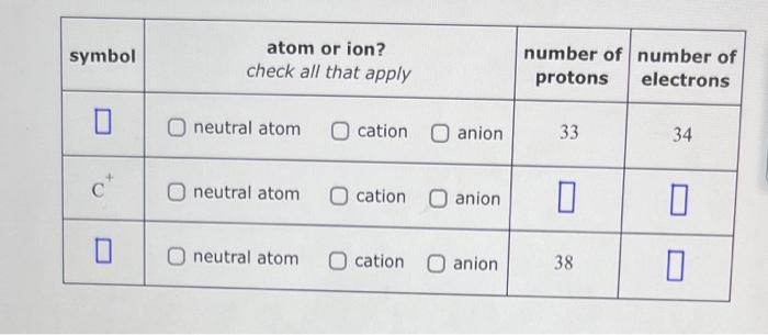 Solved \begin{tabular}{|c|c|c|c|} \hline symbol & atom or | Chegg.com